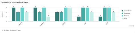 New Grouped Bar Charts Product Updates Asana Forum