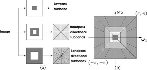 Figure 1 From Panchromatic And Multispectral Image Fusion Based On Maximization Of Both Spectral
