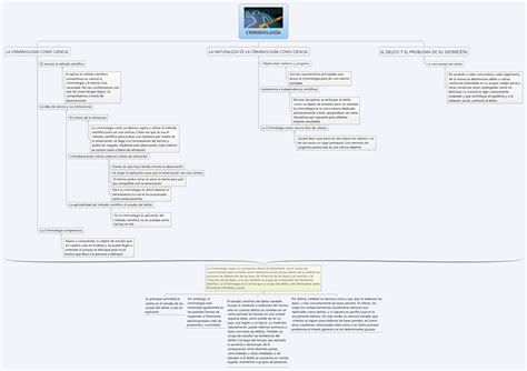 CriminologÍa Xmind Mind Mapping Software