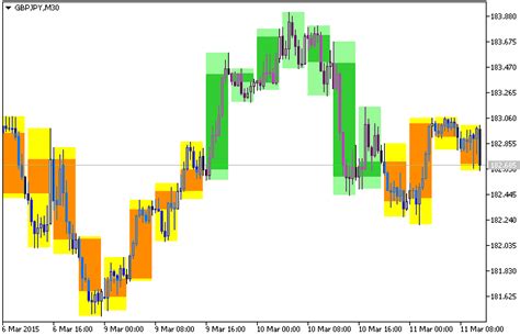 Free Download Of The Backgroundfibocandleshtf Indicator By