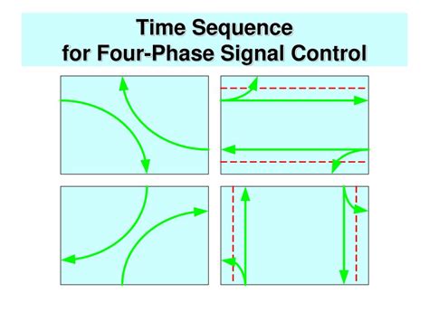 Ppt Signalised Intersections Powerpoint Presentation Free Download Id6617533