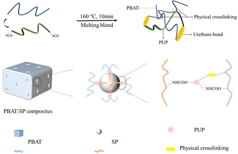 Journal Of Vinyl And Additive Technology Wiley Online Library