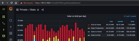 grafana having issue connecting to influxdb when accessing through 8123 third