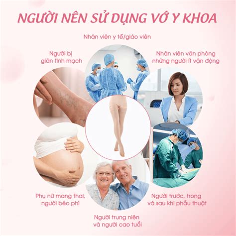 V Y Khoa T T Y Khoa Suy Gi N T Nh M Ch Thi T B Y T H