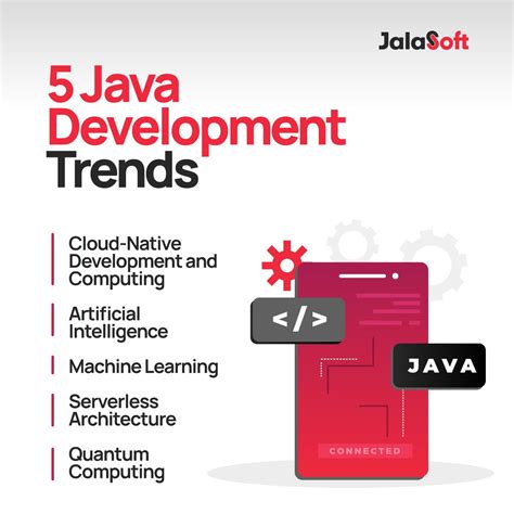 Jalasoft On Linkedin Java Software Jalasoft