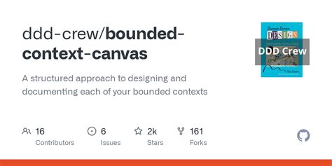 Github Ddd Crewbounded Context Canvas A Structured Approach To Designing And Documenting