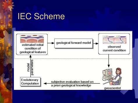 Ppt Interactive Evolutionary Computation In Geology Powerpoint Presentation Id1715281
