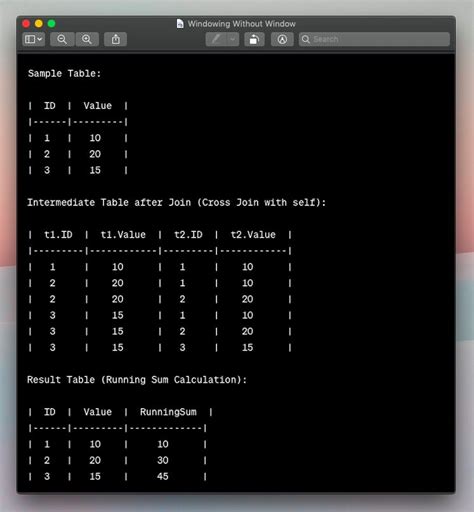 Muhammed Suhail On Linkedin Sql Coding Datascience Dataengineering
