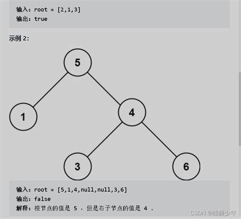 验证二叉搜索树 Leetcode 26 Csdn博客