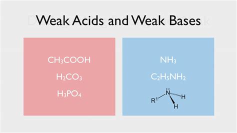 A Weak Base Strong Acid Weak Base With A Combines To Form