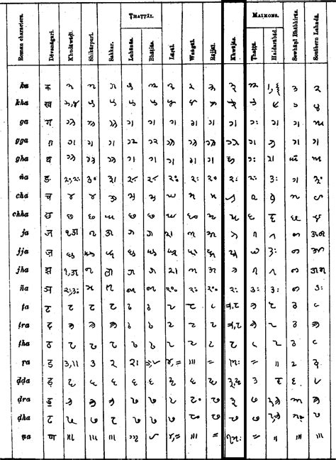 figure 2 from proposal to encode the khojki script in iso iec 10646