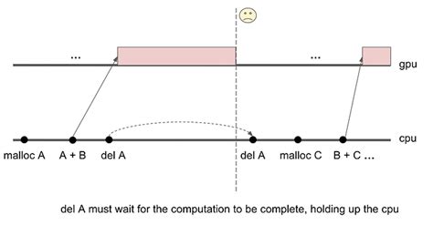 FSDP CUDACachingAllocator An Outsider Newb Perspective Distributed