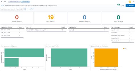 Detecting Cups Remote Code Execution Vulnerability With Wazuh Wazuh