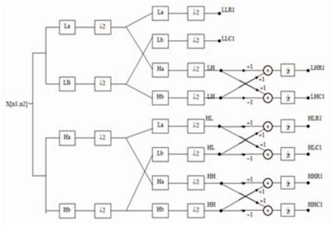 figure 1 from multilevel dtcwt for feature extraction and svd image registration for micro air