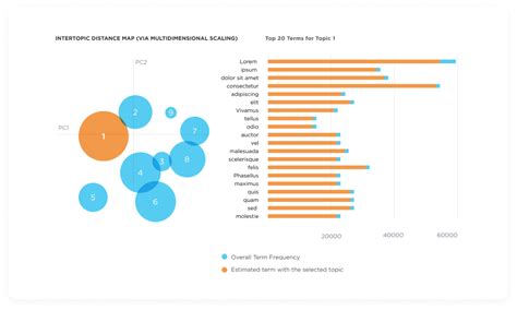 Wisecube Ai Knowledge Graphs Made Simple