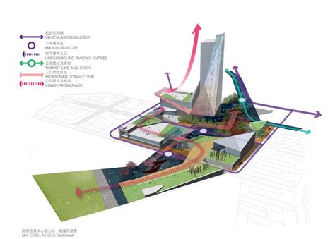 Masterplan For National Creative Cluster Urban Design Diagram