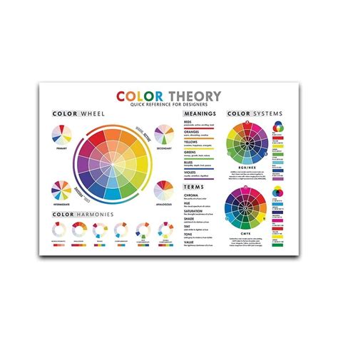 Color Theory Quick Reference Poster For Classroom Print Rgb Cmyk