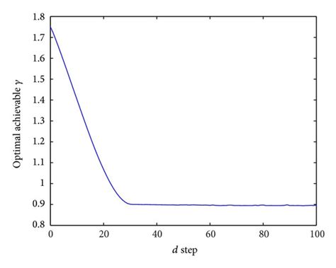 Discrete‐time H∞ Preview Control Problem In Finite Horizon Wang 2014 Mathematical Problems