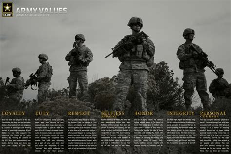 Army Values Integrity Ppt