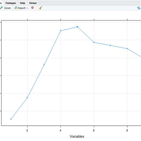Feature Selection Using Caret R Package Iv Modeling Download