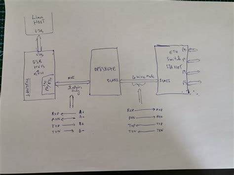 dp83867e sgmii interface with switch mdi interface on board to