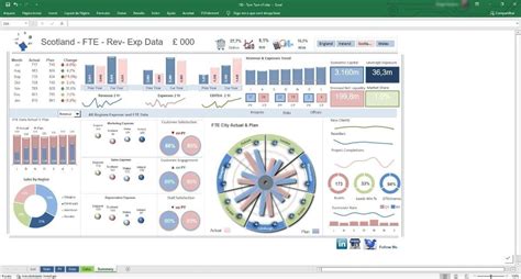 Dashboard Excel Como Se Hace At Todd Correll Blog