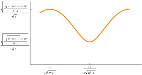 Nonconstant Function Let `f X ` Be A Non Constant Twice Differentiable
