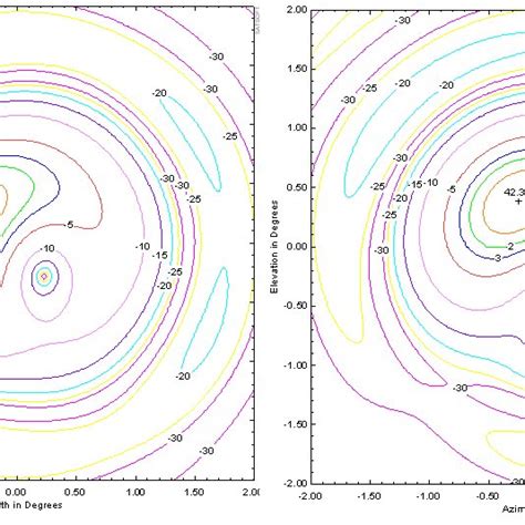 Directional Diagram Lateral Lobe Suppression Of The Adaptive Hybrid Download Scientific Diagram