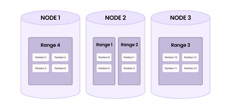 Real Time Indexing For Billions Of Vectors With Cockroachdb