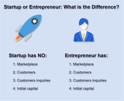 startup or entrepreneur what is the difference data driven investor medium