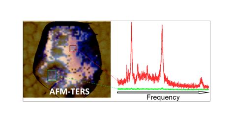 Tip Enhanced Raman Nanographs Of Plasmonic Silver Nanoparticles The Journal Of Physical