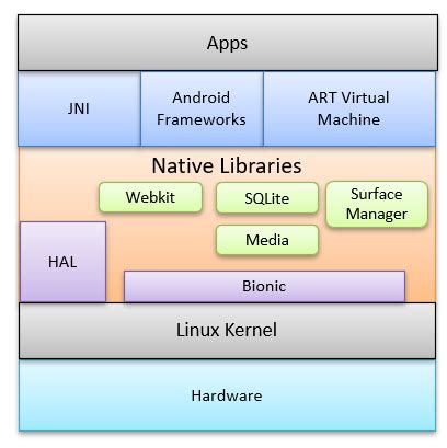 Types And Structures Of Operating Systems Lesson Study Com