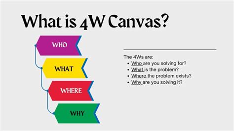 4W Canvas In AI Project Cycle ITech Creations