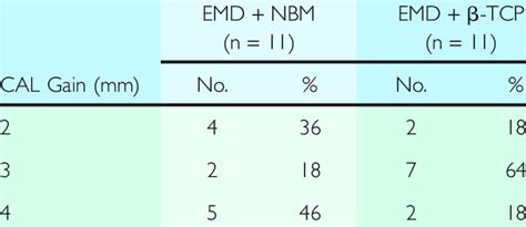 Frequency Distribution Of Cal Gains Calculated With Respect To Baseline Download Scientific