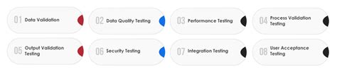 How Does Big Data Testing Optimize Business Operations