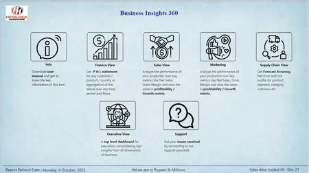 Portfolio Mousudha Ghosh Codebasics