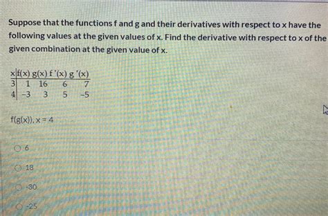Solved Suppose That The Functions Fand G And Their