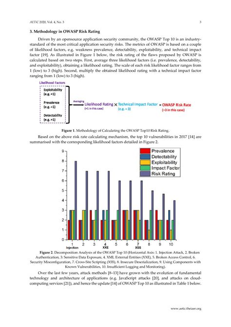 Vulnerabilities Mapping Based On Owasp Sans A Survey For Static