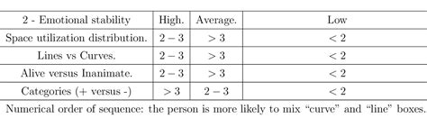 Table 9 From Computerization Of The Wartegg Test In Handwriting Analysis Semantic Scholar