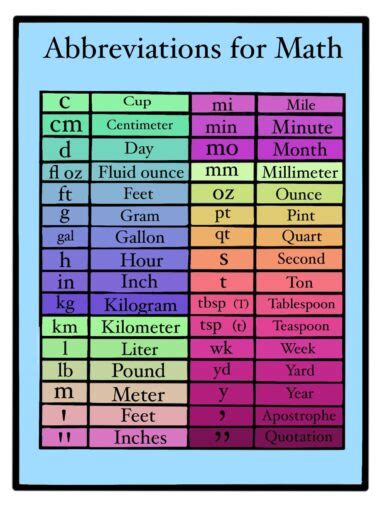 Abbreviations For Math Chart