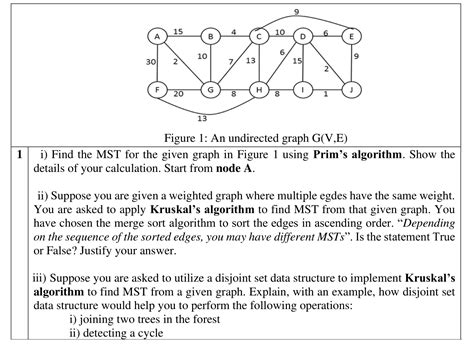 Solved Q1 Ds02 I Find The Mst For The Given Graph In