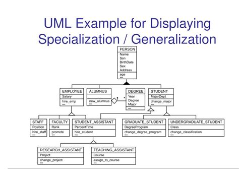 Ppt Enhanced Entity Relationship And Uml Modeling Powerpoint