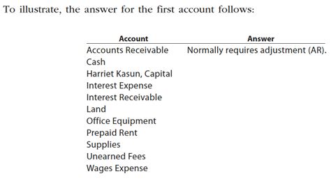 Solved Ex 3 2 Classifying Adjusting Entries Obj 123 The