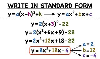 Quadratic Equation Standard Form Formula