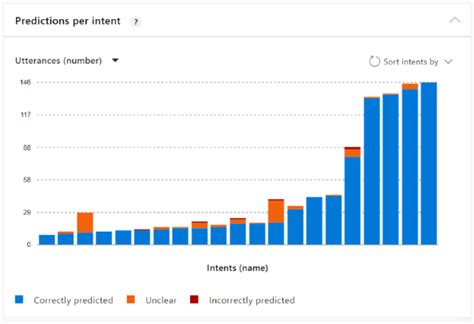 How To Configure Nfig For Multiple Virtual Applications In Azure
