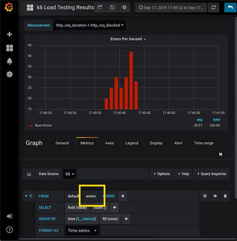 Grafana How To Display Error Per Second Data On Grafana With K6