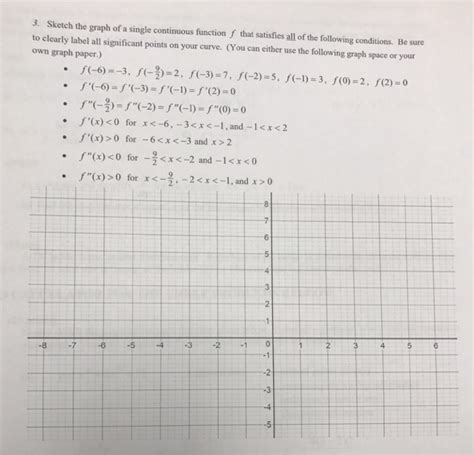 Solved 3 Sketch The Graph Of A Single Continuous Function F