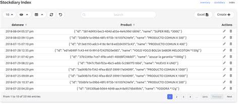 Is It Possible To Use Eloquent Relationships In The Query Issue 92
