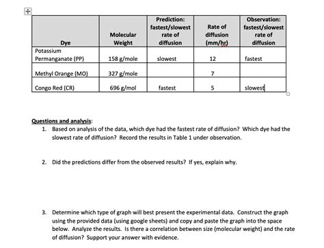 Solved Prediction Fastestslowest Rate Of Diffusion