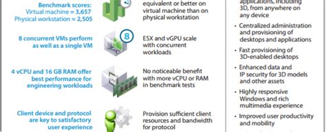 Vmware Horizon 6 3d Engineering Workloads Reference Architecture Ervikas